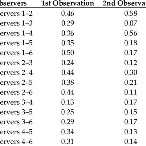 Pdf Validity And Reliability Of The New Basic Functional Assessment Protocol Bfa