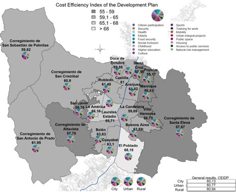 Cost Efficiency Index Of The Development Plan Source Authors Download Scientific
