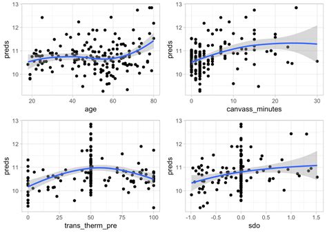 Causal Random Forests By Mark White