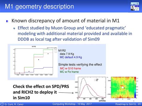Plan For Next Major Step In Simulation Versions Ppt Download