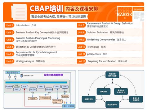 什么是cbap？报考条件是什么？为什么要考cbap？ Python学习导航