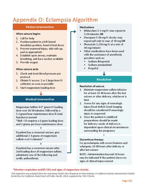 Eclampsia Algorithm Notes Patient Intervention Medical Intervention