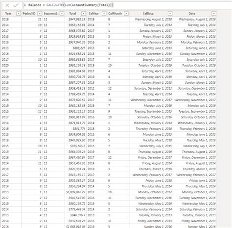 re totalytd is returning monthly total microsoft fabric community