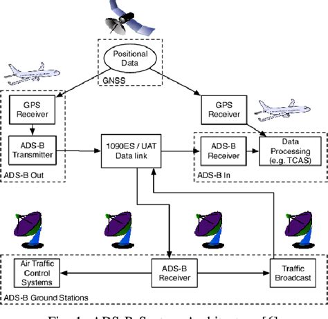 Figure 1 From Real Time Tracking Of Aircrafts In Crowdsourced Air Traffic Networks With Simple