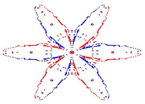 A Fault Detection Method Based On CNN And Symmetrized Dot Pattern For