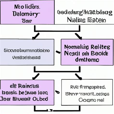 Exploring Novel Writing Format Outlining The Structure Breaking Down