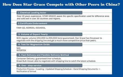 China Methyl Acrylate Density Suppliers Producer Manufacturers