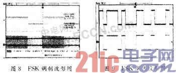 基于FPGA的全数字FSK调制解调器设计 文章 单片机 FPGA 畅学电子网