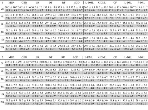 Table From Linking A Predictive Model To Causal Effect Estimation Semantic Scholar