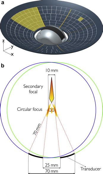Electronic Beam Steering Ultrasound The Best Picture Of Beam