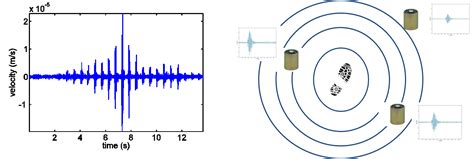 Structures As Sensors Inferring Within Structures As Sensors Lab