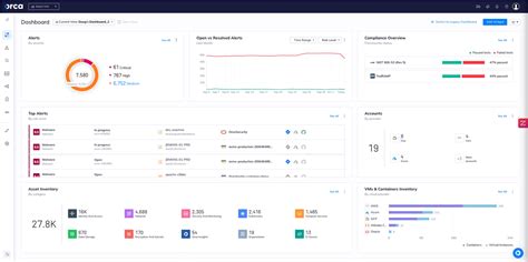 Steps Towards Achieving FedRAMP Authorization On AWS With Orca Security AWS Partner Network