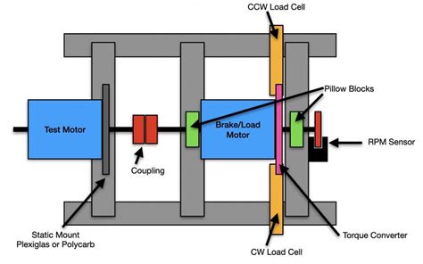 PWM Frequency Improve Brushed DC Motor Performance Adafruit Learning System