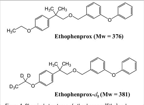 Figure 1 From Fragmentation Of A Non Ester Pyrethroid Insecticide By Atmospheric Pressure