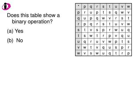 Ppt Does This Table Show A Binary Operation Yes No Powerpoint