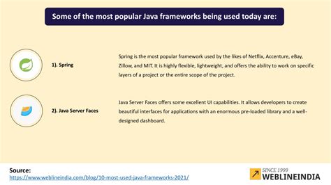 Ppt 10 Most Used Java Frameworks In 2021 Powerpoint Presentation