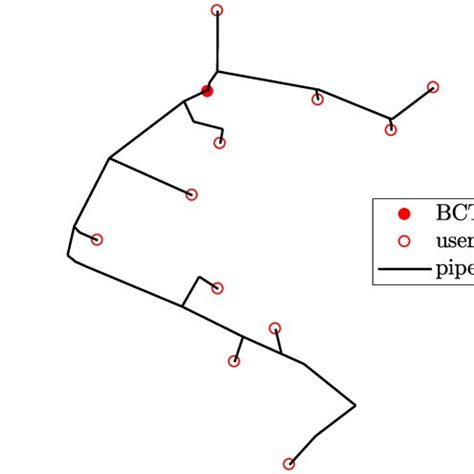 Schematic Representation Of The Topology Of The Distribution Network Download Scientific