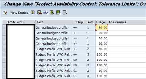 how to do the configuration to allow budget check sap community
