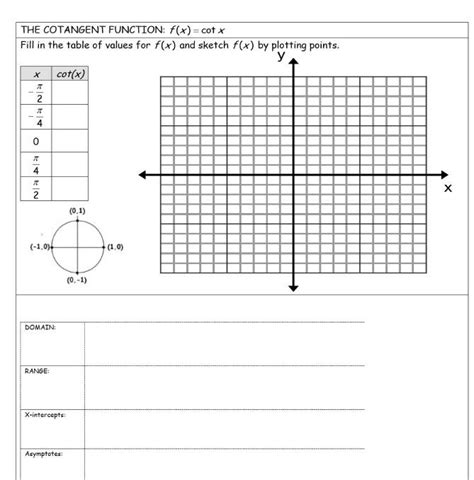 solved f x cotx