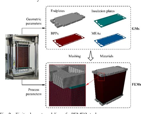 figure 1 from a digital twin approach for assembly design of proton
