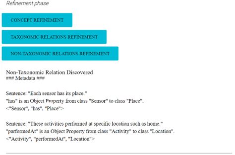 Ontology Based Model Learning At í µí±¡ In The Refinement Phase An