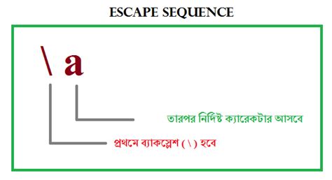 শুধুই পাইথন Learn Python In Bangla Only Python ৭।পাইথন স্ট্রিং
