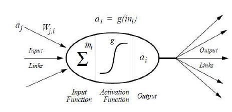 Schematic Diagram Of Perceptron Download Scientific Diagram