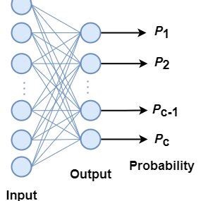 Softmax Structure Diagram Download Scientific Diagram