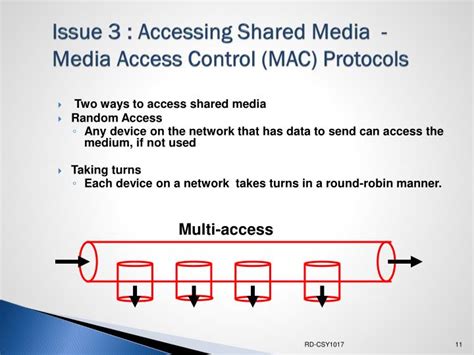ppt layer 2 data link layer powerpoint presentation id 5925130