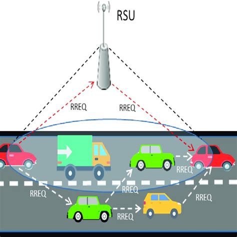 Mptcp In Vehicular Networks Download Scientific Diagram