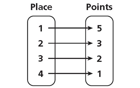 Multiple Representations Of Relations