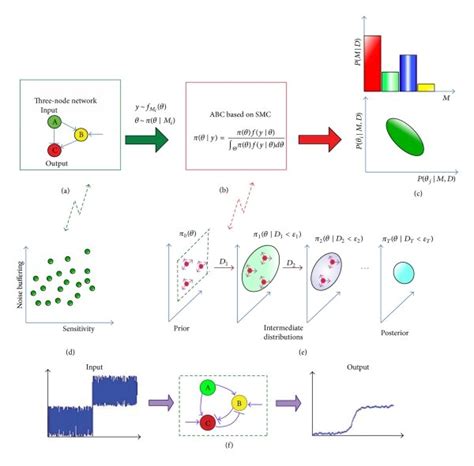 The Framework Of The Proposed Method A A Three Node Candidate Download Scientific Diagram