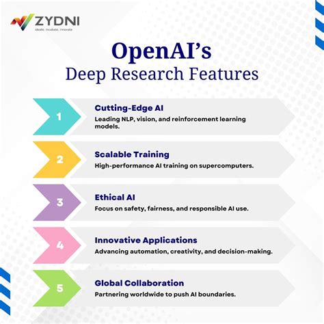 Openai Deepresearch Aiinsights Futureofwork Artificialintelligence… Zydni Software Solutions