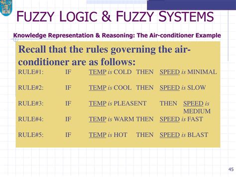 Ppt Fuzzy Logic And Fuzzy Systems Knowledge Representation