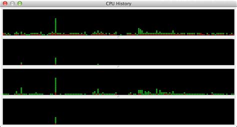 Mastering Parallel Programming With R