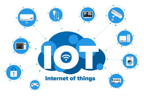 The Potential Of The Internet Of Things IoT Tech Tutorials Hub URLs