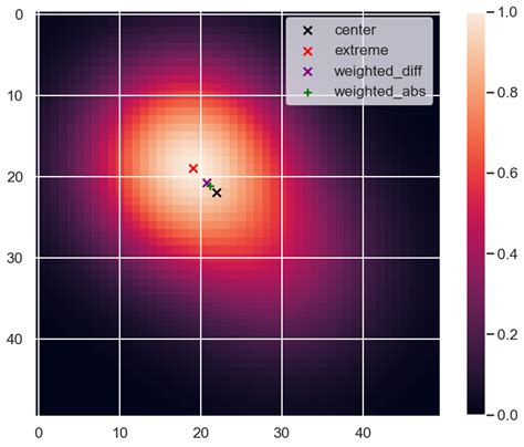 Methods And Parameters For Feature Detection Part 1 — Tobac Documentation