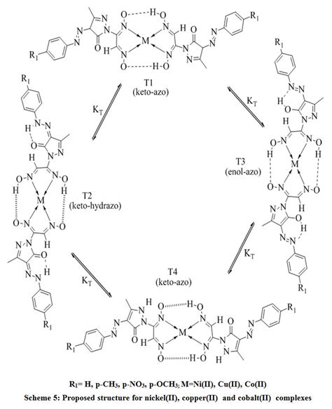 Synthesis Spectral Analysis And Biological Potency Of Hydrazoneoxime Ligands Incorporating