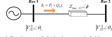 Figure 1 From Power Flow Analysis For Low Voltage Ac And Dc Microgrids