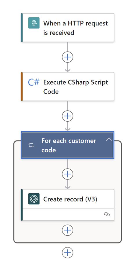 Running Inline C Scripts In Azure Logic Apps Workflows Stefano Demiliani