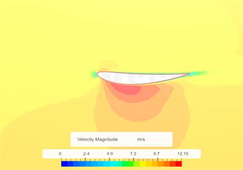 Airfoil Sim By Leee0028 Simscale