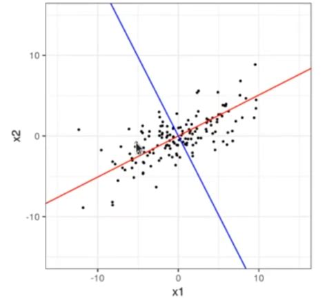¿qué es pca en estadística keepcoding bootcamps