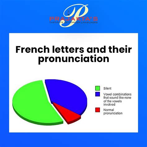 Sameer Damle On Linkedin Languageschool Languagelearning English