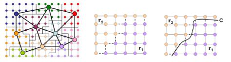 A A Region Adjacency Graph B The Set Of Nodes Of The Pixel Graph Download Scientific