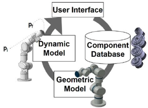 A Multidisciplinary Design Approach For Modular Robot Design
