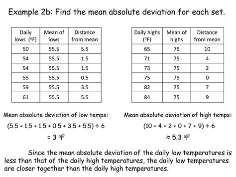 PPT Review Of Mean Median Mode And Mean Absolute Deviation MAD PowerPoint Presentation