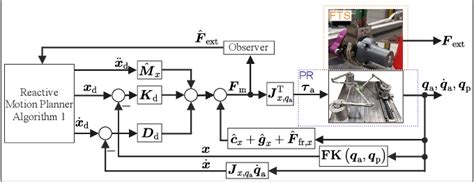 Figure 6 From Safe Collision And Clamping Reaction For Parallel Robots During Human Robot