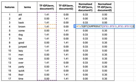 Understanding Calculation Of Tf Idf By Example By Jerry An Analytics Vidhya Medium