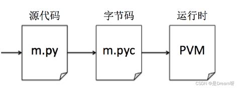 Python公开课 零基础玩转python基础篇 第一节：python的自我介绍 阿里云开发者社区