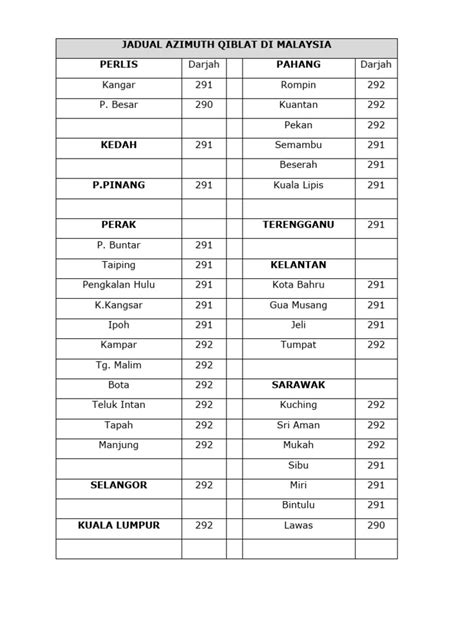 Azimuth 23 Pdf